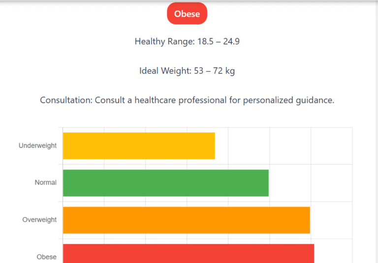 BMI Calculator – Free Body Mass Index Checker Online.